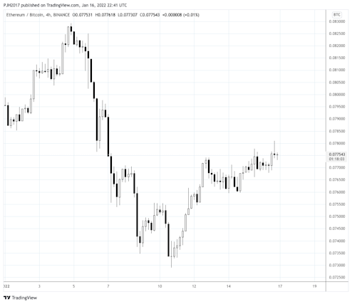 January Mid-Month Market Update