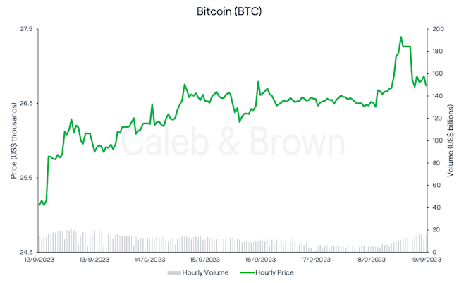 Caleb & Brown Weekly Rollup - September 19, 2023