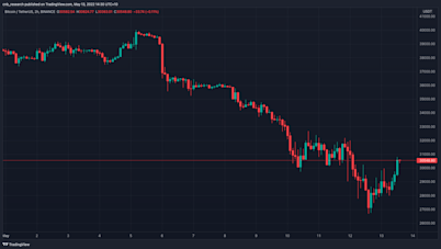 May Mid-Month Market Update