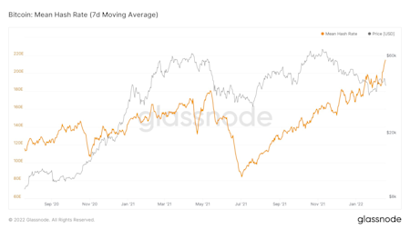 Bitcoin Mining: The State of Play
