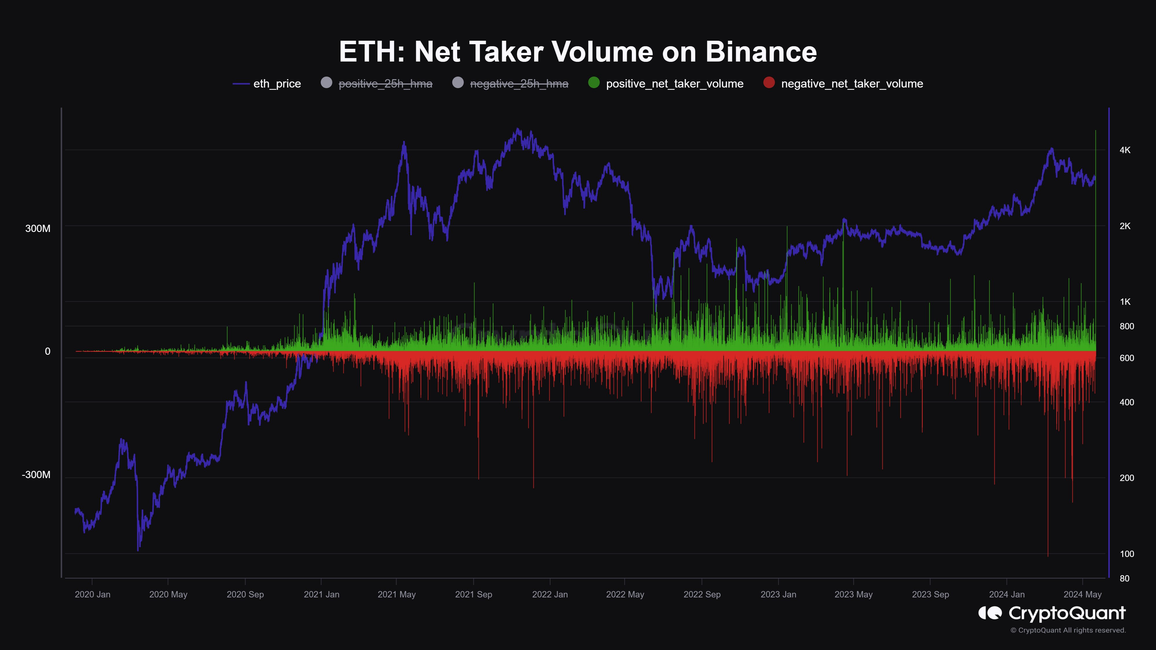 SEC’s Approval of Ethereum ETFs Fuels Prices. The correlation between politics and crypto ...