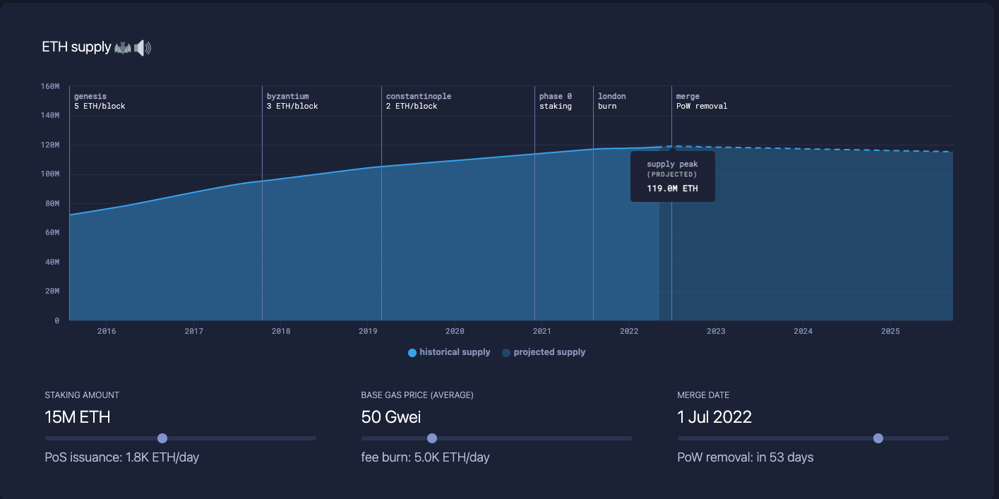 Ethereum: What is The Merge?