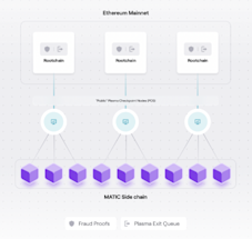 What is Polygon? A Beginner's Guide