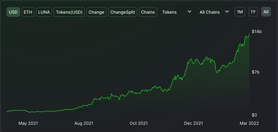 March Mid-Month Market Update