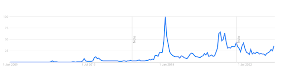 Gain insights on Bitcoin's market cycles and stay ahead of the curve ...