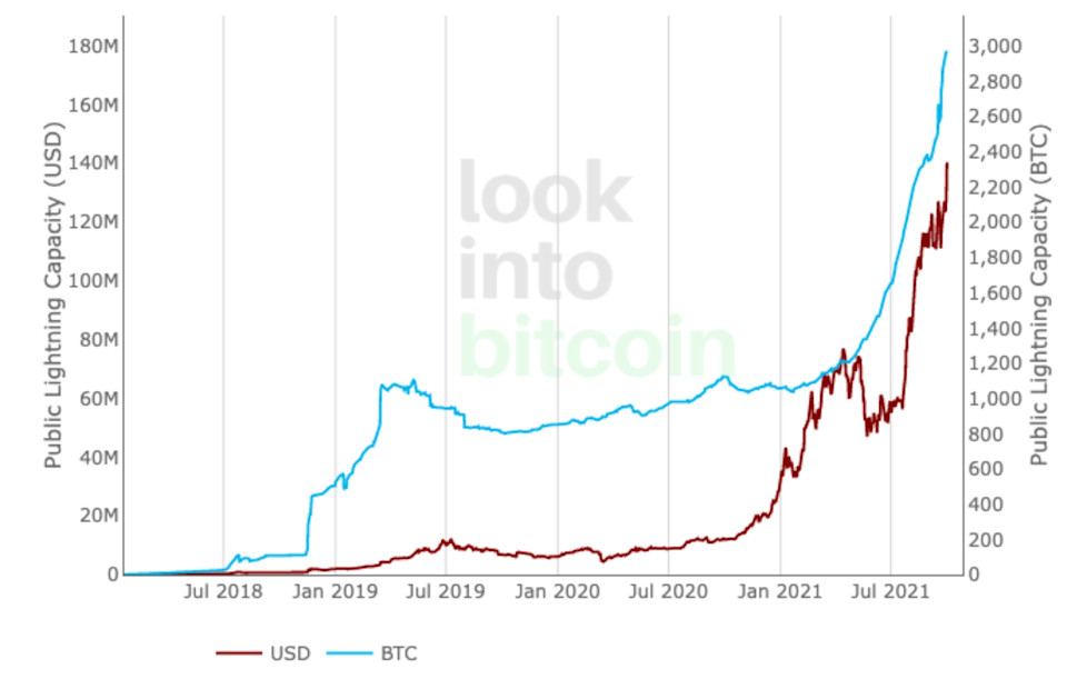 September Market Update