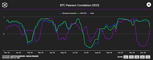 Bitcoin's Market Cycle & Crypto Cycles Chart | Key Insights & Trends