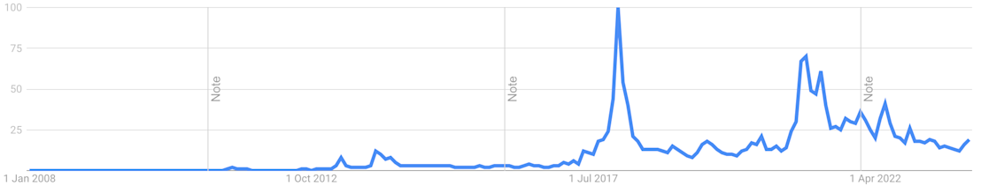 Gain insights on Bitcoin's market cycles and stay ahead of the curve ...