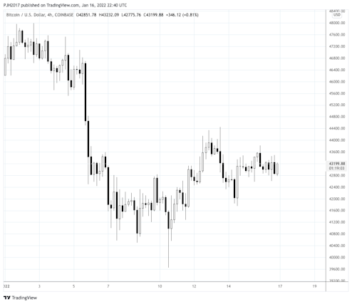 January Mid-Month Market Update