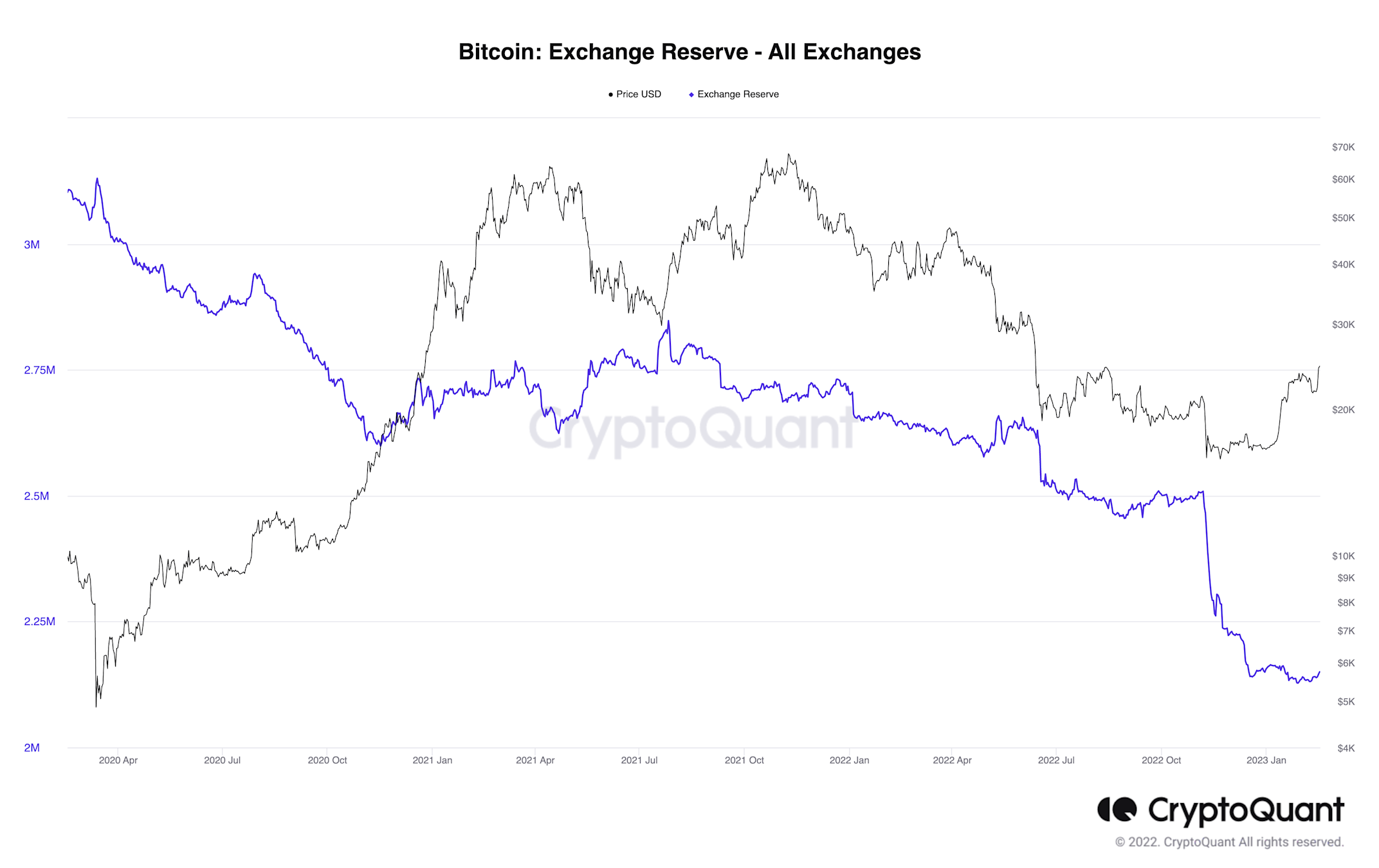 Gain insights on Bitcoin's market cycles and stay ahead of the curve ...