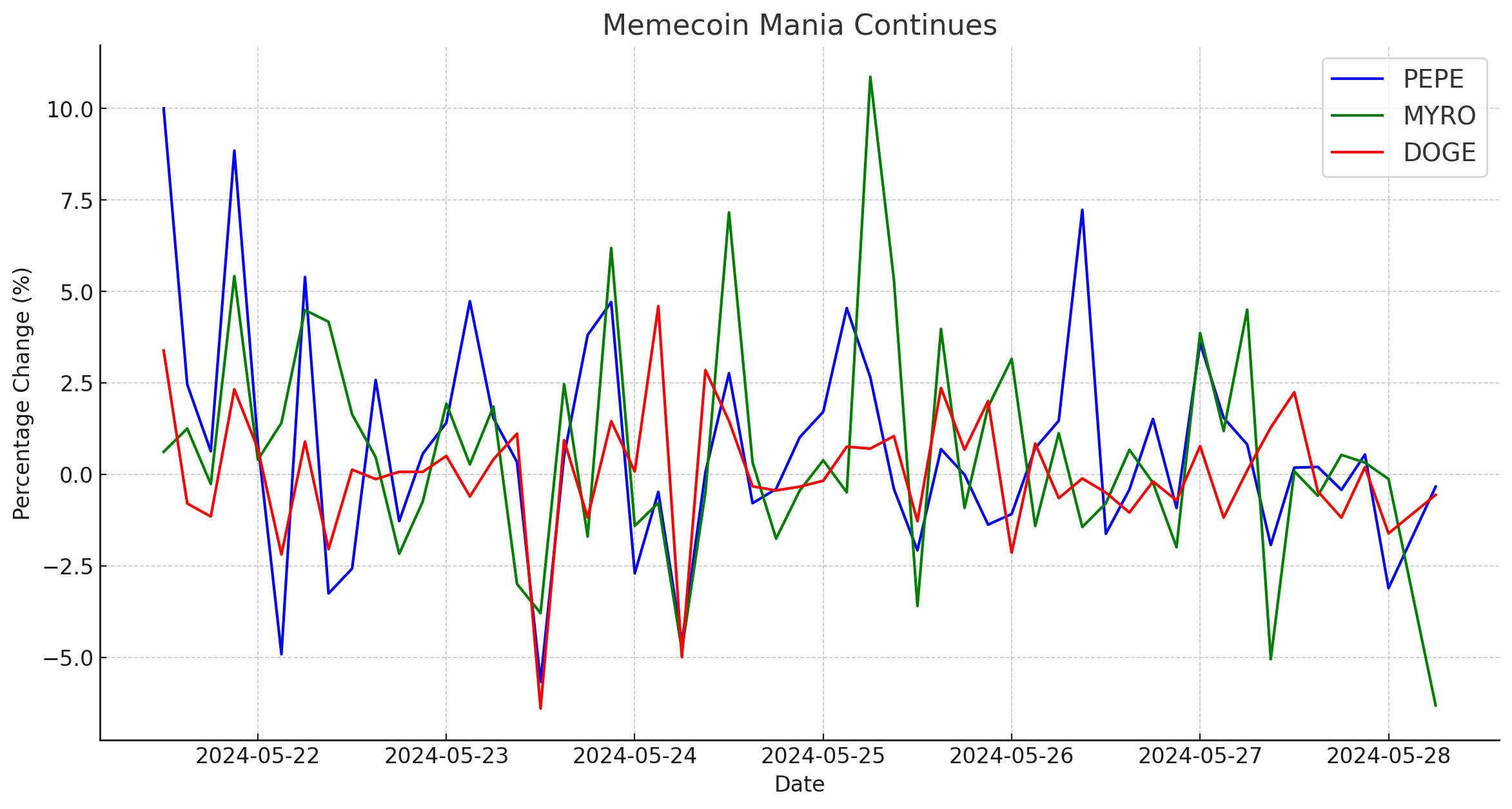 SEC’s Approval of Ethereum ETFs Fuels Prices. The correlation between ...