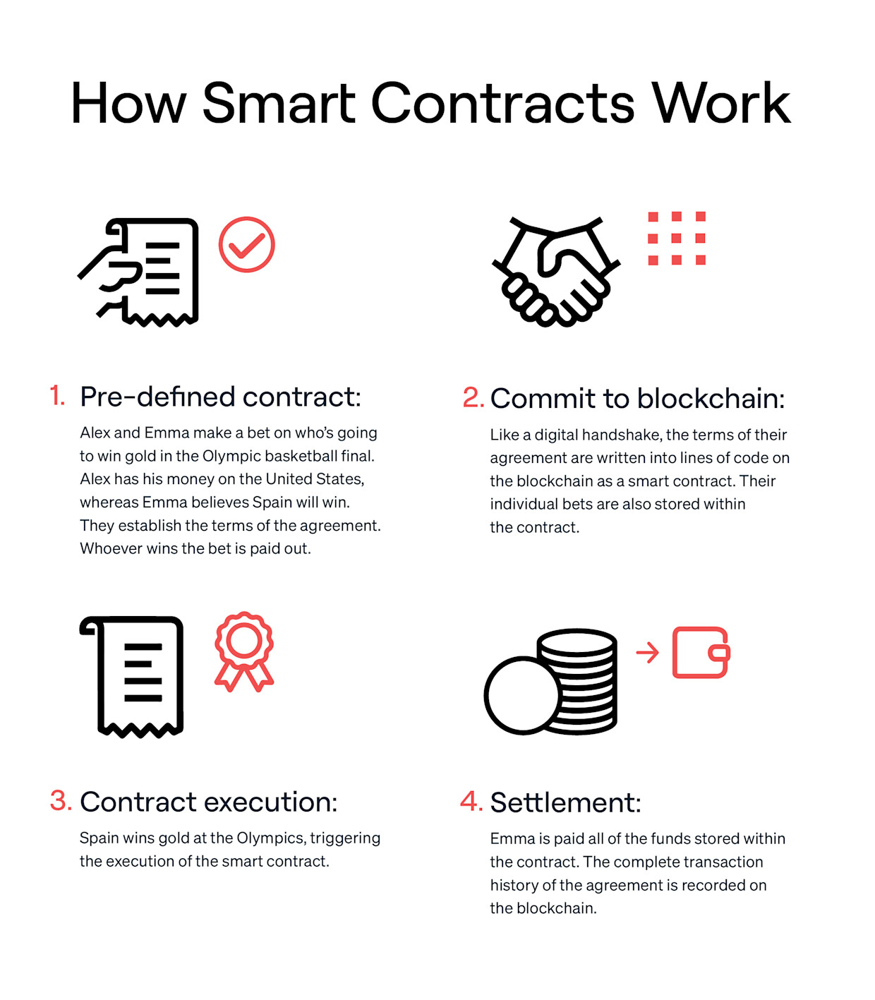 What is Binance Coin (BNB)? A Beginner's Guide