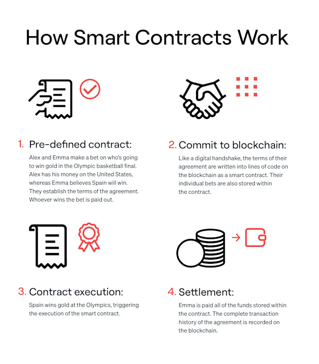 What is Ethereum? A Beginner's Guide