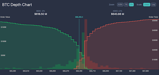 What is crypto liquidity and why does it matter?