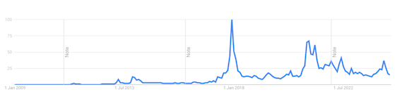Gain insights on Bitcoin's market cycles and stay ahead of the curve ...