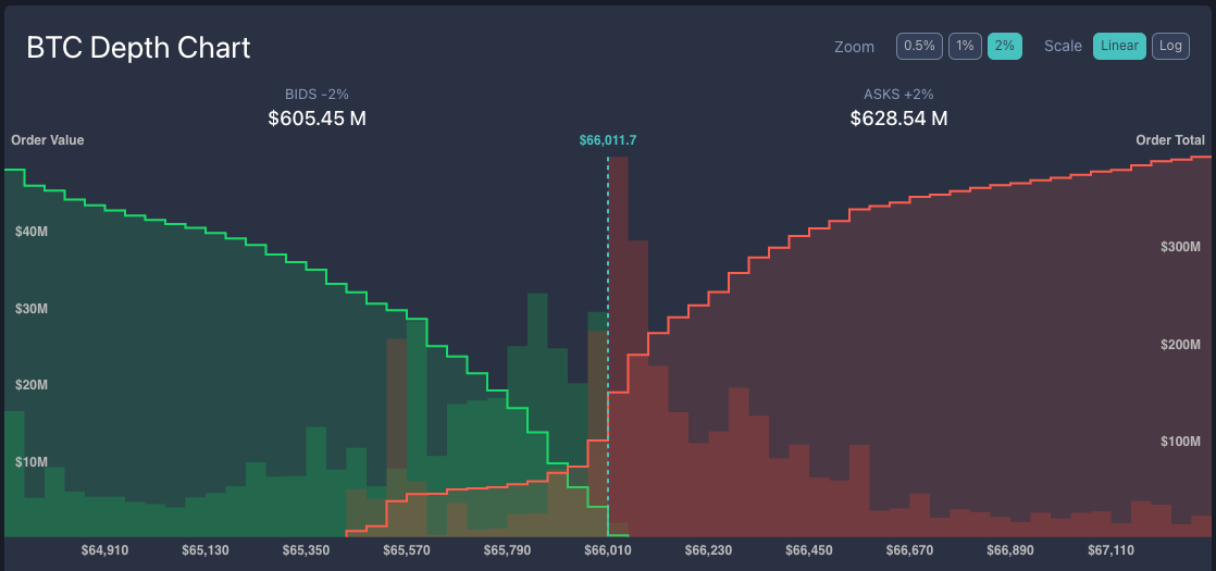 How to Measure Crypto Liquidity