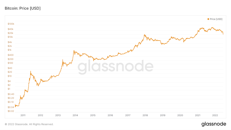 Why is Crypto so Volatile? Understanding Market Movements