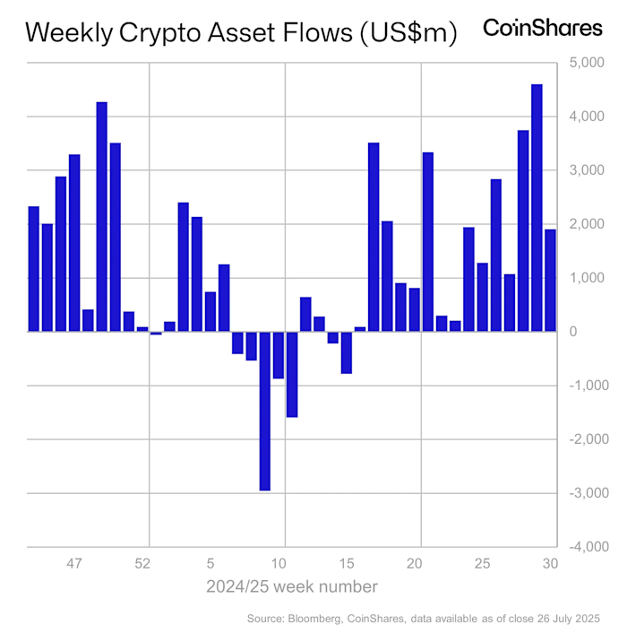 Crypto market wavers, and global M2 money supply reaches record US$55.5 ...