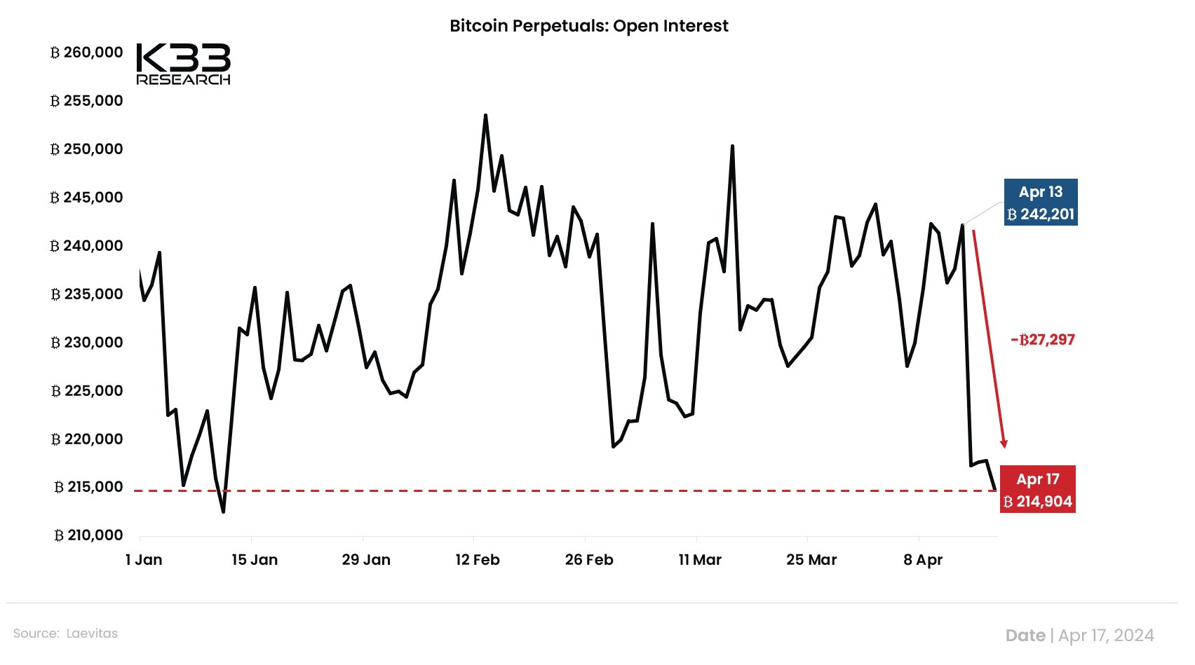 Caleb & Brown Weekly Rollup - April 23, 2024