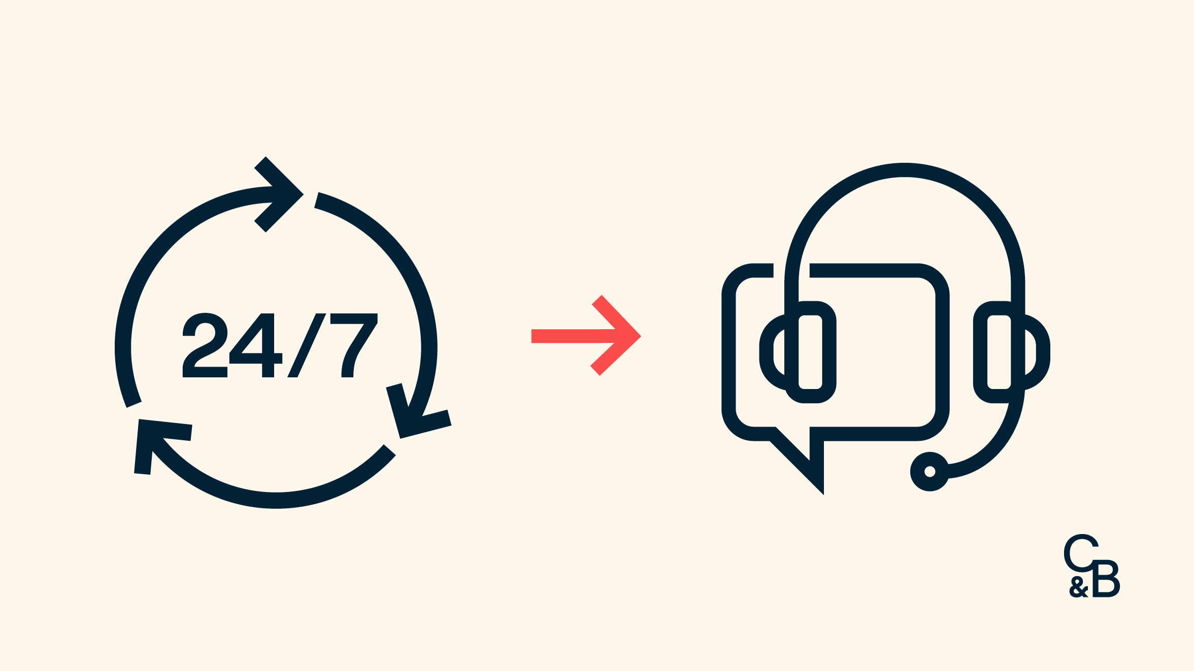 Caleb & Brown Announces 24/7 Trading