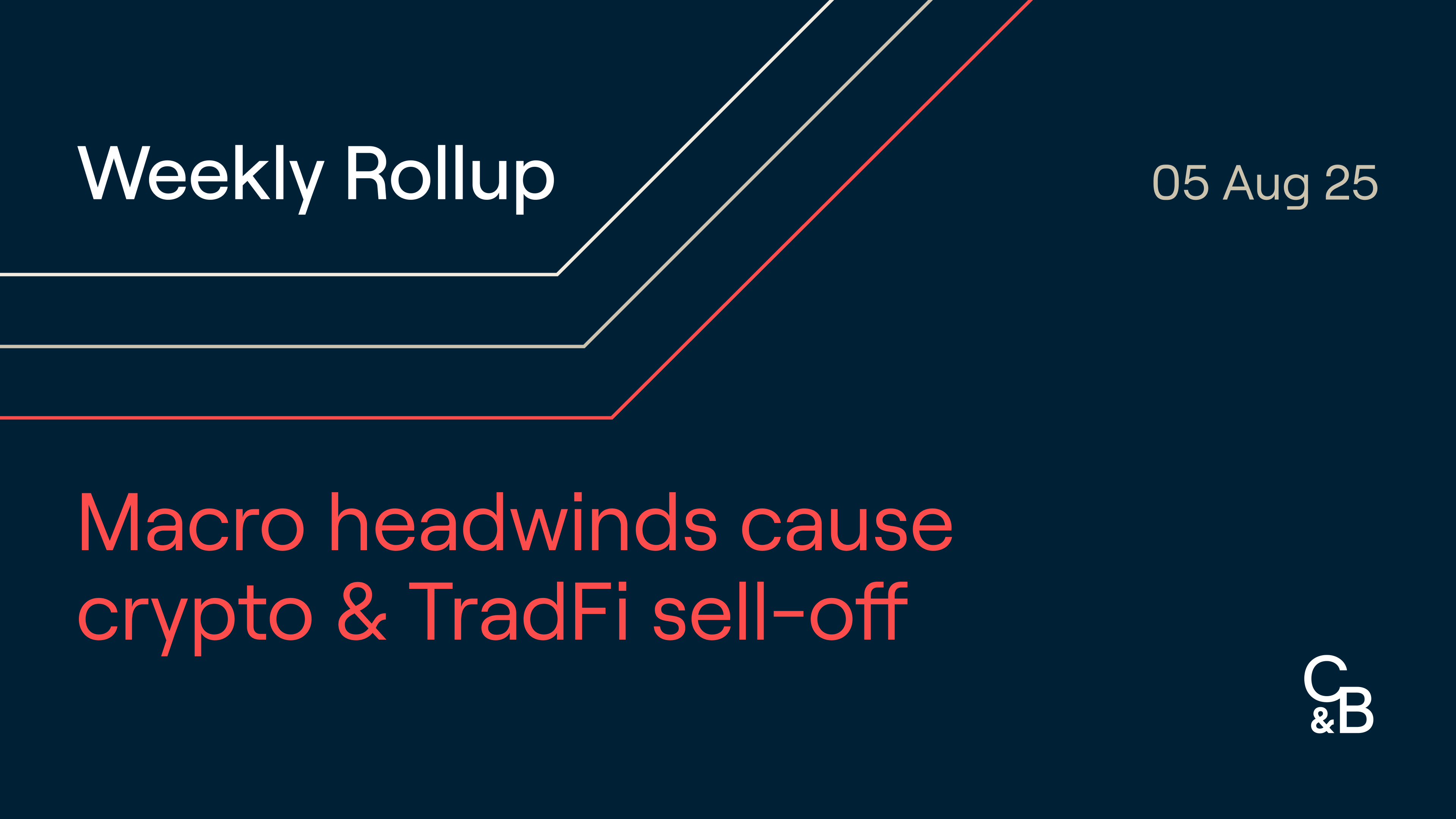 Macro headwinds cause crypto & TradFi sell-off. Plus, BTC whales buy ...