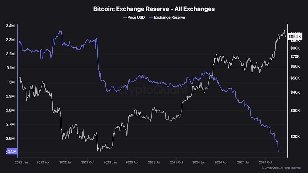Bitcoin's Market Cycle & Crypto Cycles Chart | Key Insights & Trends