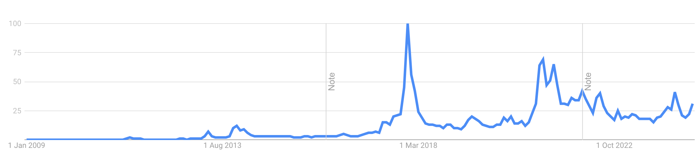 Gain insights on Bitcoin's market cycles and stay ahead of the curve ...