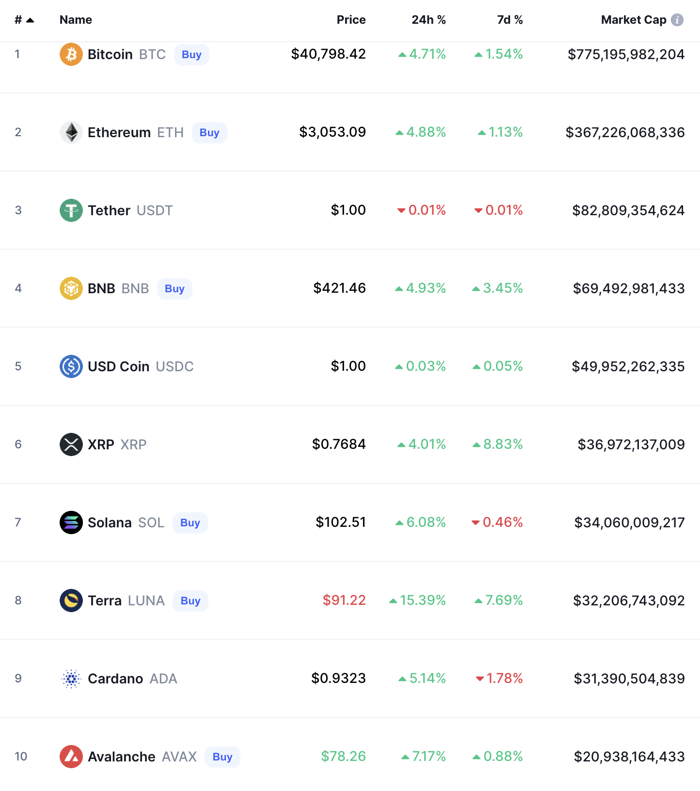 Cryptocurrency Market Cap Explained