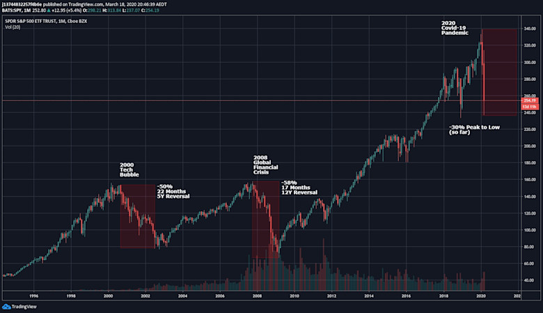The current economic climate and Bitcoin's role within it
