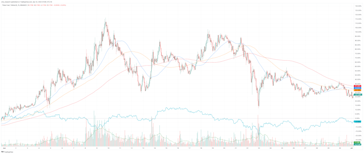 Theta Mainnet 4 0 Update