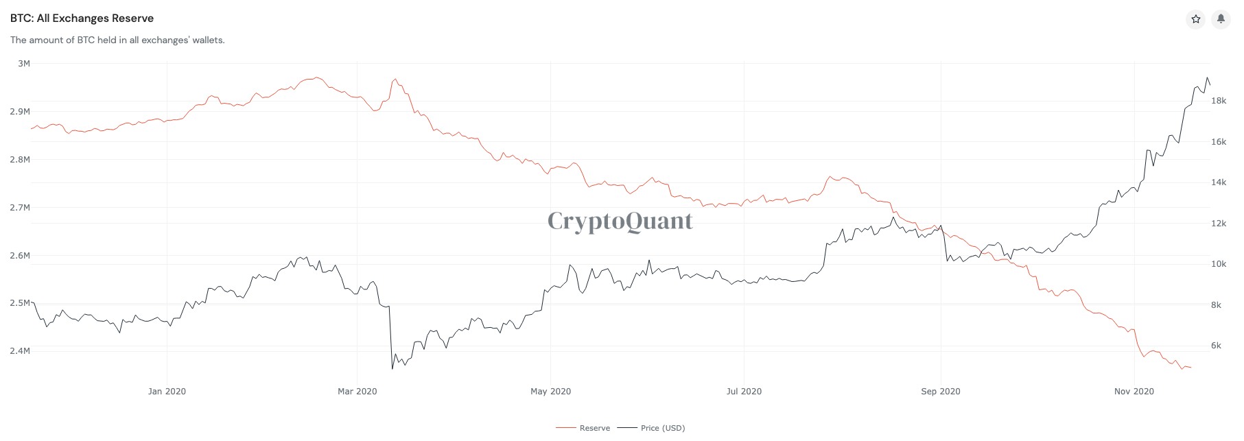 Bitcoin's Market Cycle