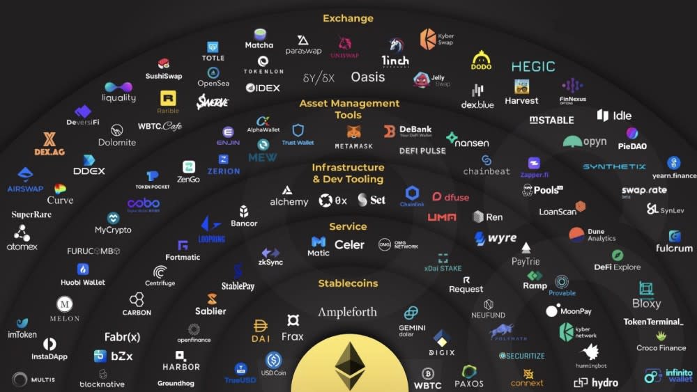 A Deep Dive into Ethereum