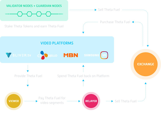 Deep dive: Theta Network Mainnet Launch