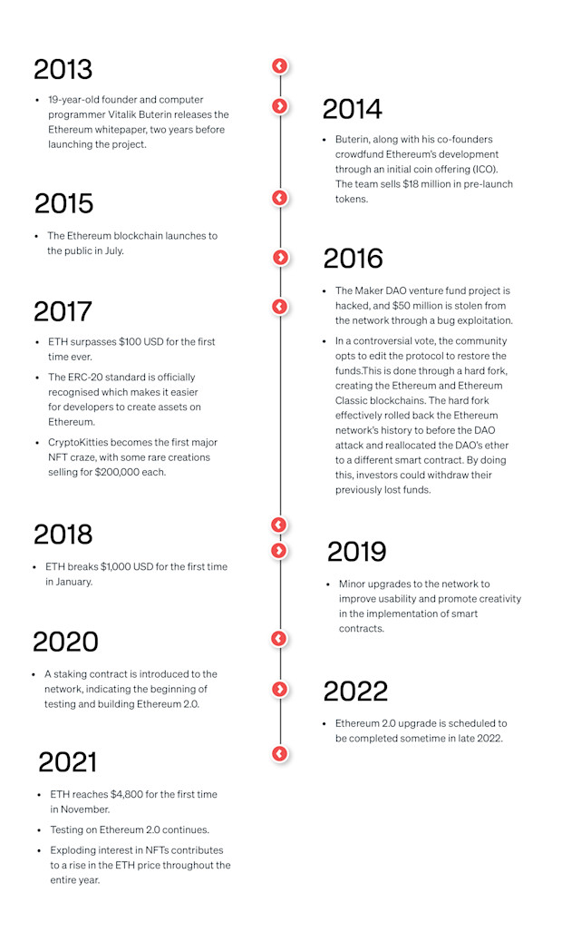 What is Ethereum? A Beginner's Guide