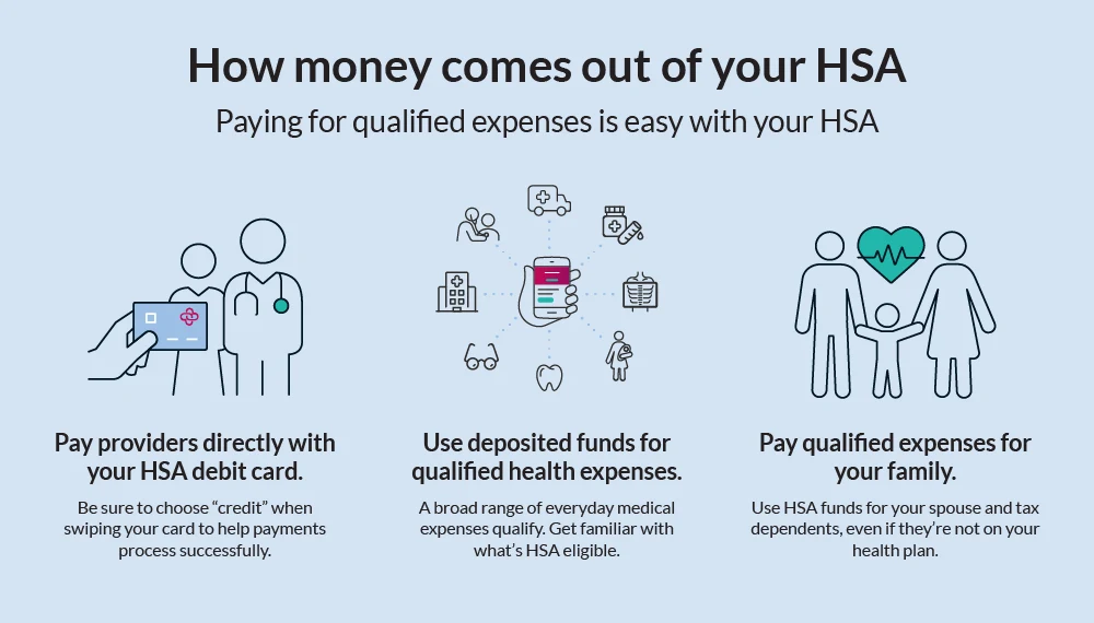 Guide to HSA Withdrawal Rules - Health Savings Accounts | Lively