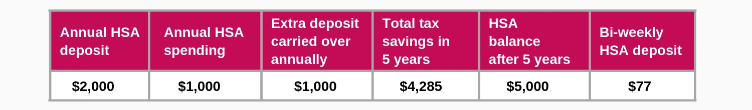 HSA Contribution Guide | Lively