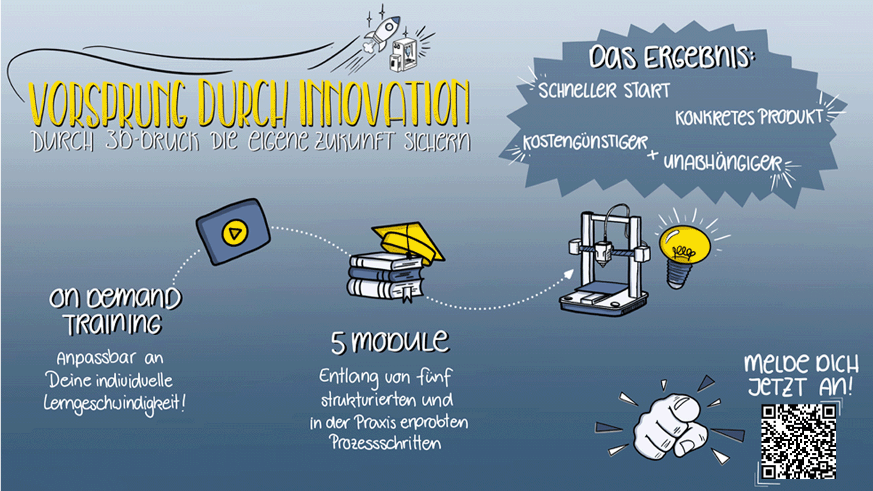 New Additive Manufacturing Masterclass- get a head start by innovating ...