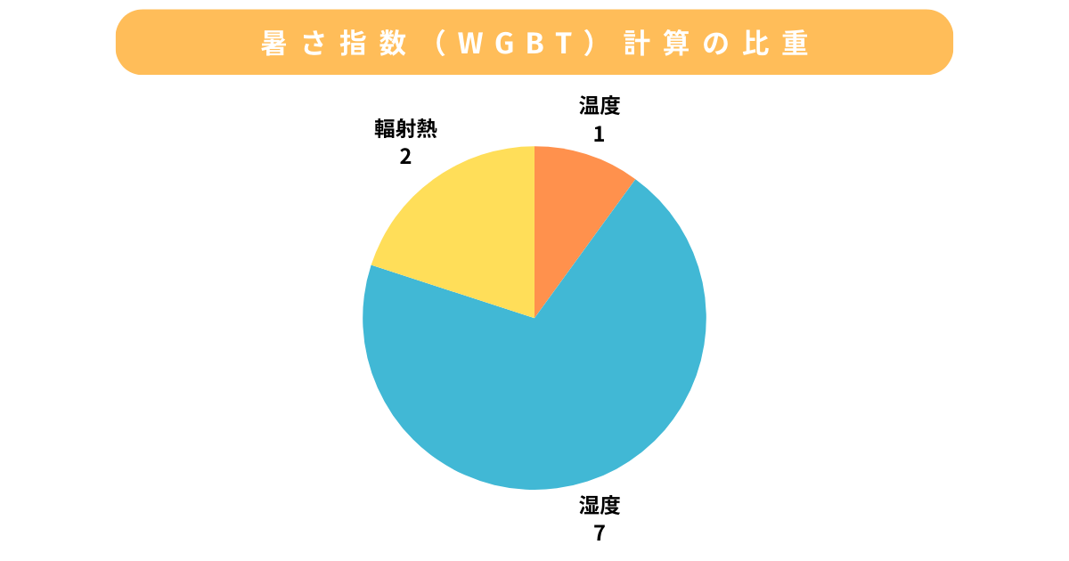 暑さに慣らす「暑熱順化」を始めよう | TORCH