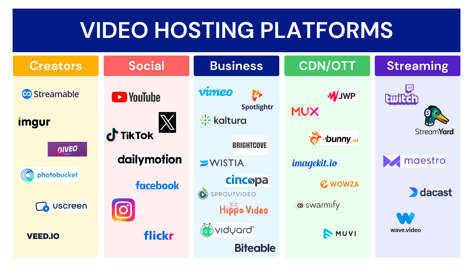 28 video hosting sites [ULTIMATE GUIDE 2023]