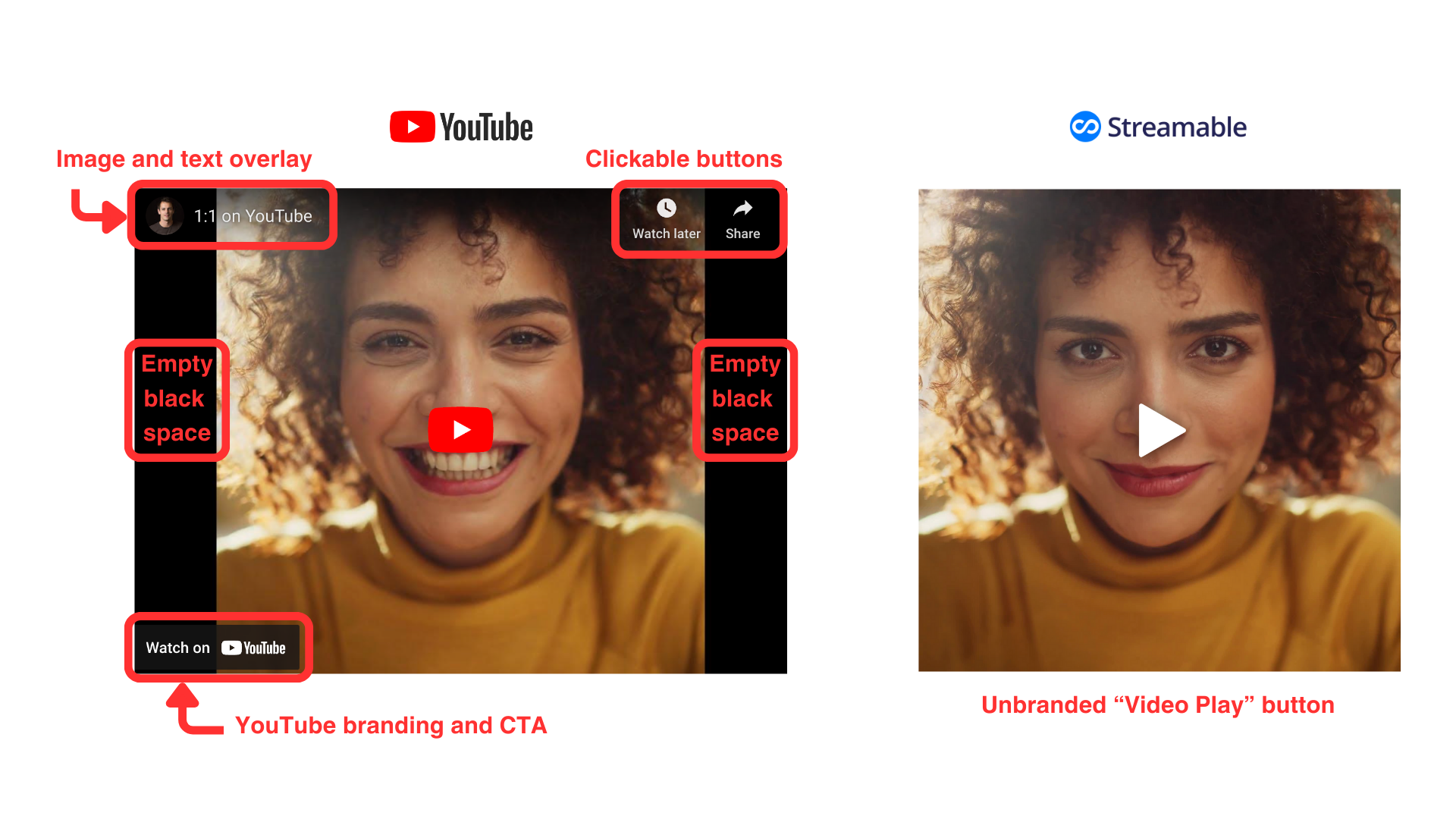 YouTube vs. Streamable