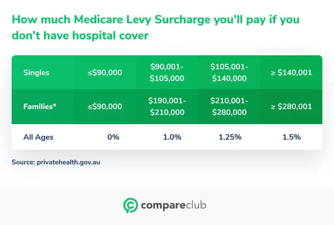 Compare Private Health Insurance For Couples | Compare Club