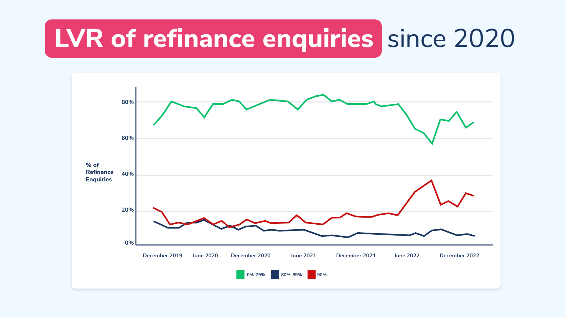 Just how close are Australia’s homeowners to the edge of the financial ...