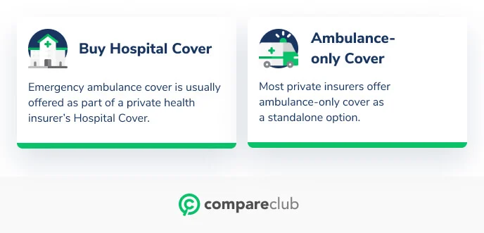 A state-by-state guide to ambulance cover in Australia