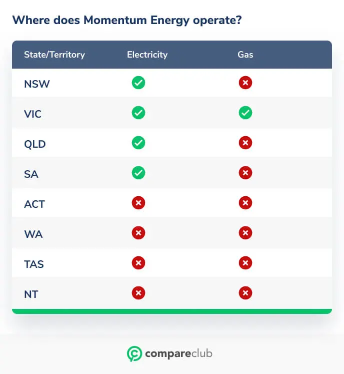 Momentum Energy Review 2023 | Compare Club