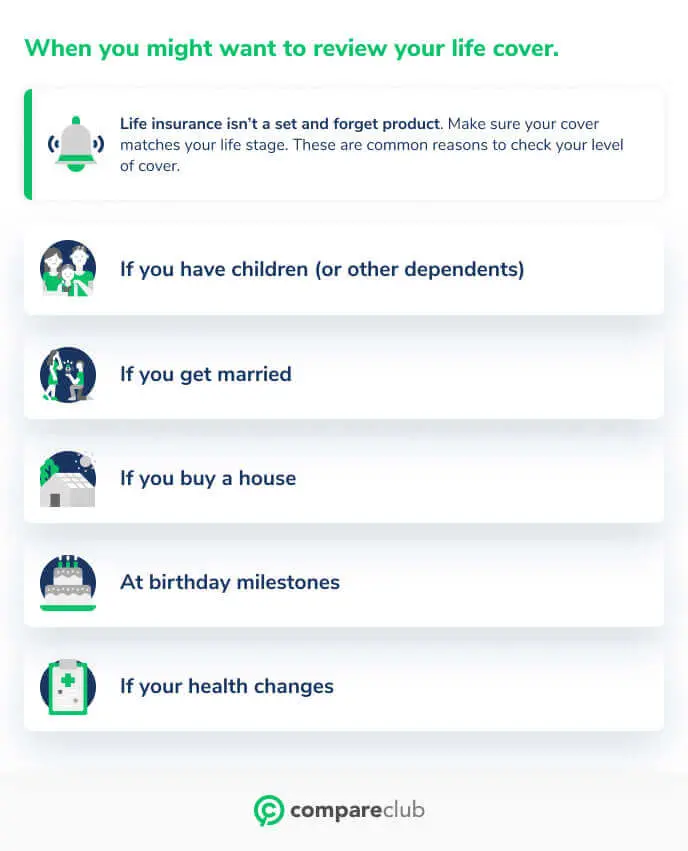 What is life insurance and how does it work?