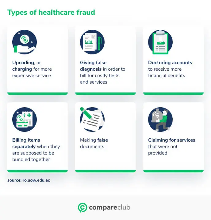 What is healthcare insurance fraud?
