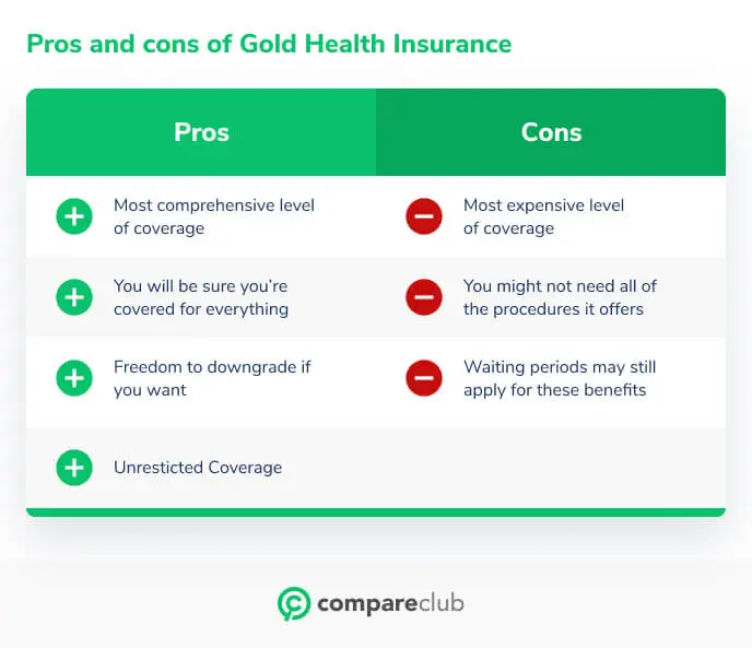 Compare Gold Tier Health Insurance Australia | Compare Club