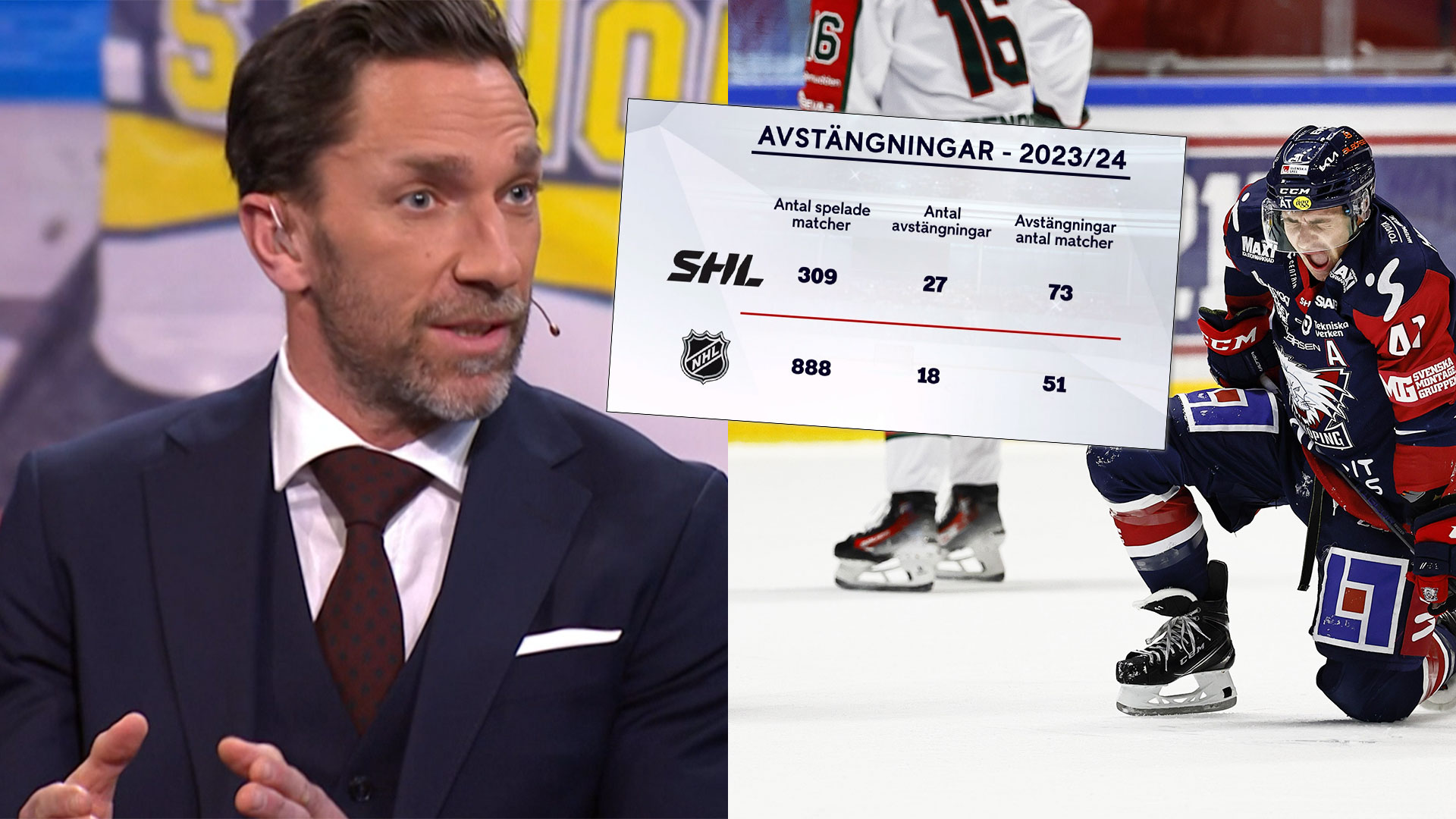 Tacklingar och avstängningar i fokus: ”Otroliga siffror”