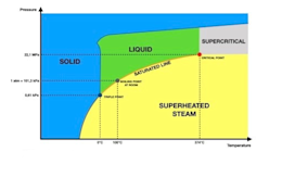 Phase Diagram For Water Study Guide Inspirit