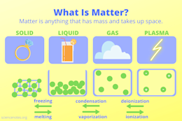 Matter Mass And Volume Study Guide Inspirit
